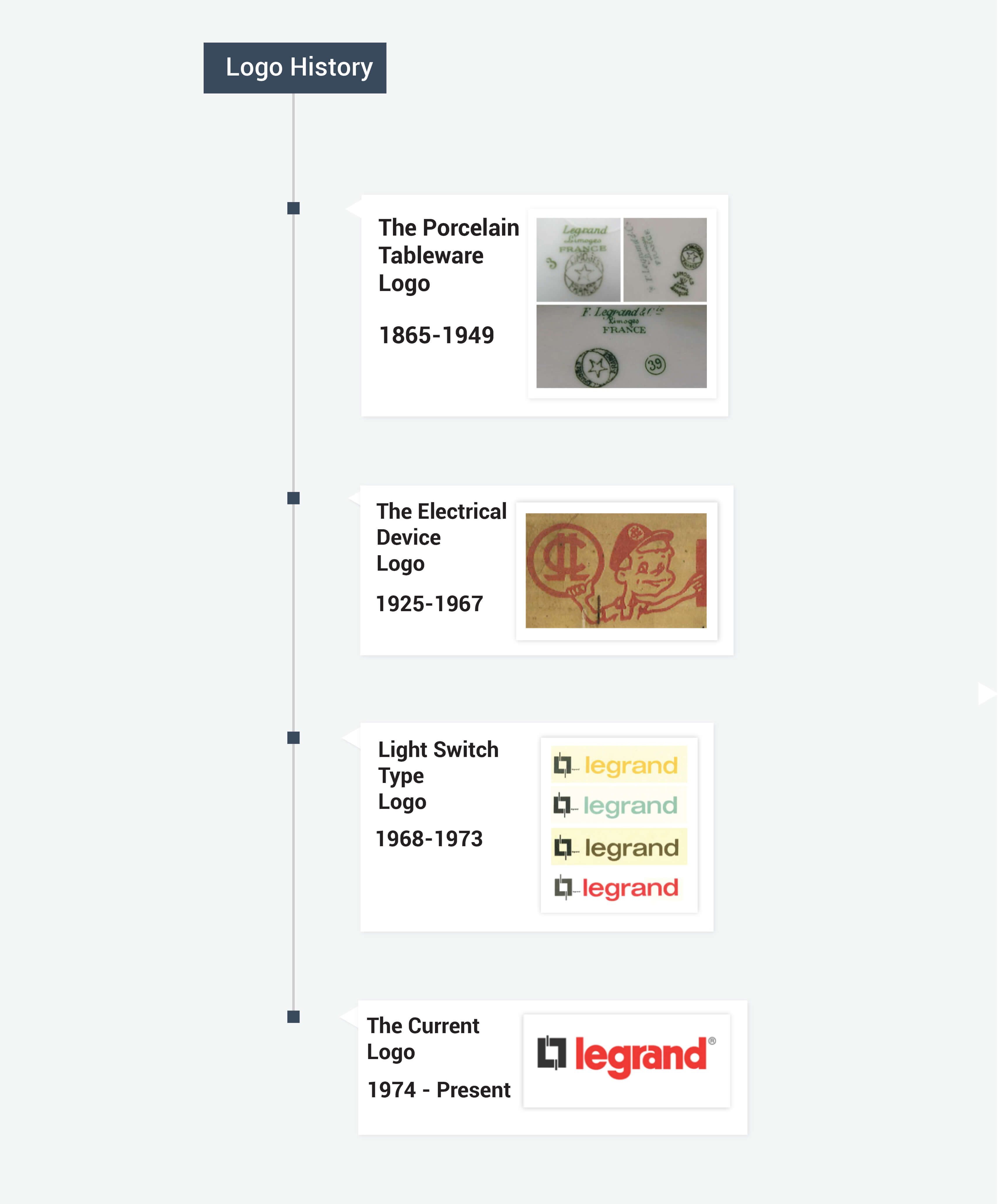 The Story Of Our Logo - Smart Spaces